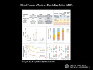acute on chronic liver failure review article NEJM | PPTX