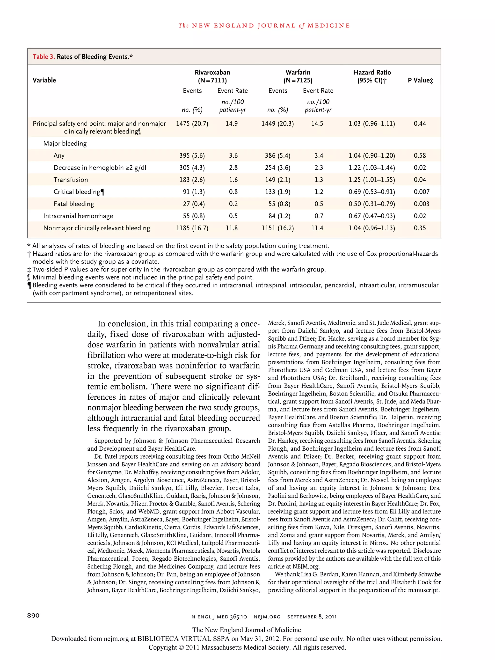 Rivaroxaban versus Warfarina en el tratamiento de la Fibrilación ...