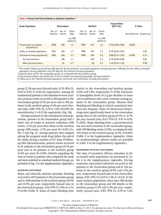 Rivaroxaban versus Warfarina en el tratamiento de la Fibrilación Auricular | PDF