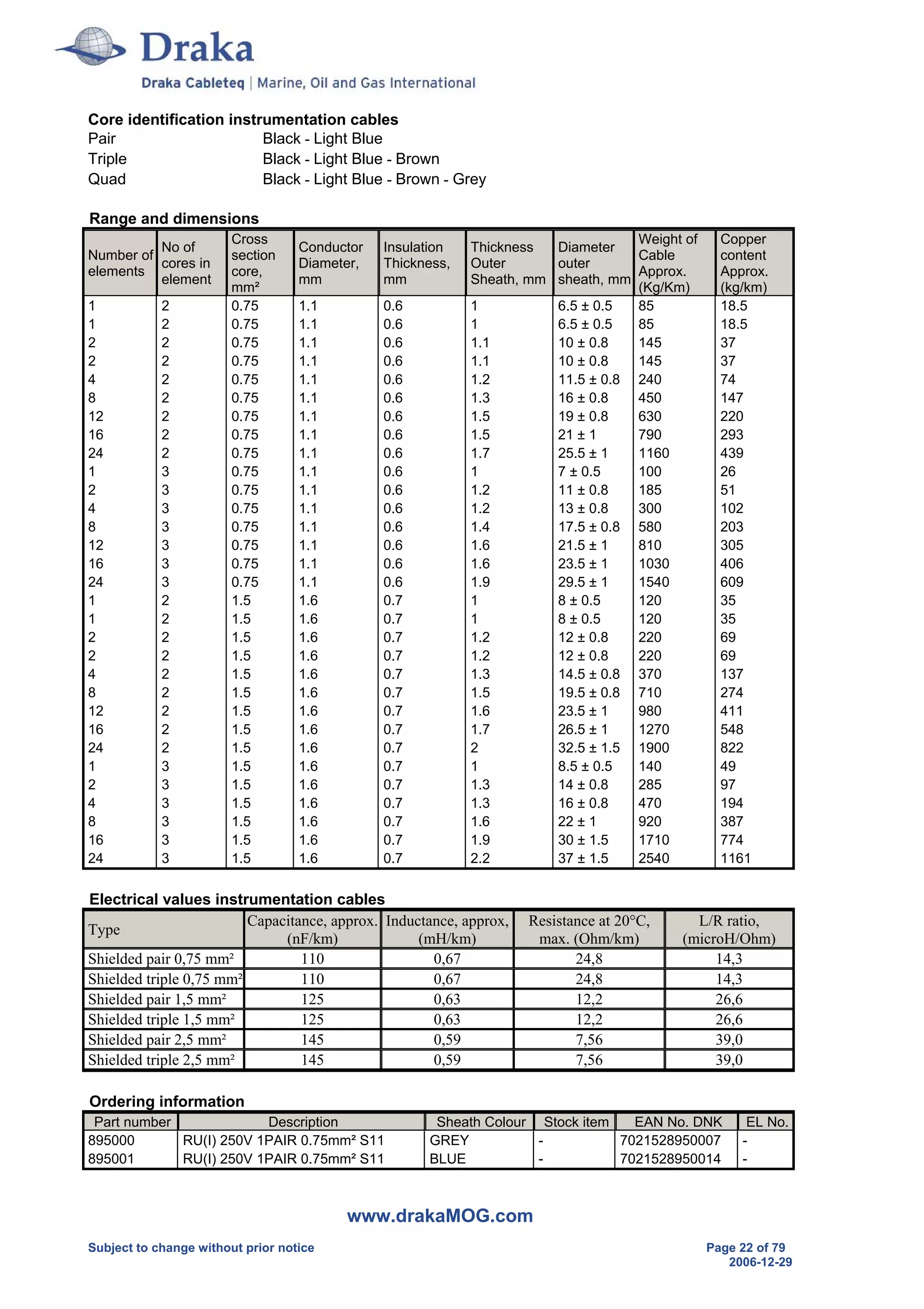 Draka Offshore Cables Basic Program IEC / NEK 606 | PDF