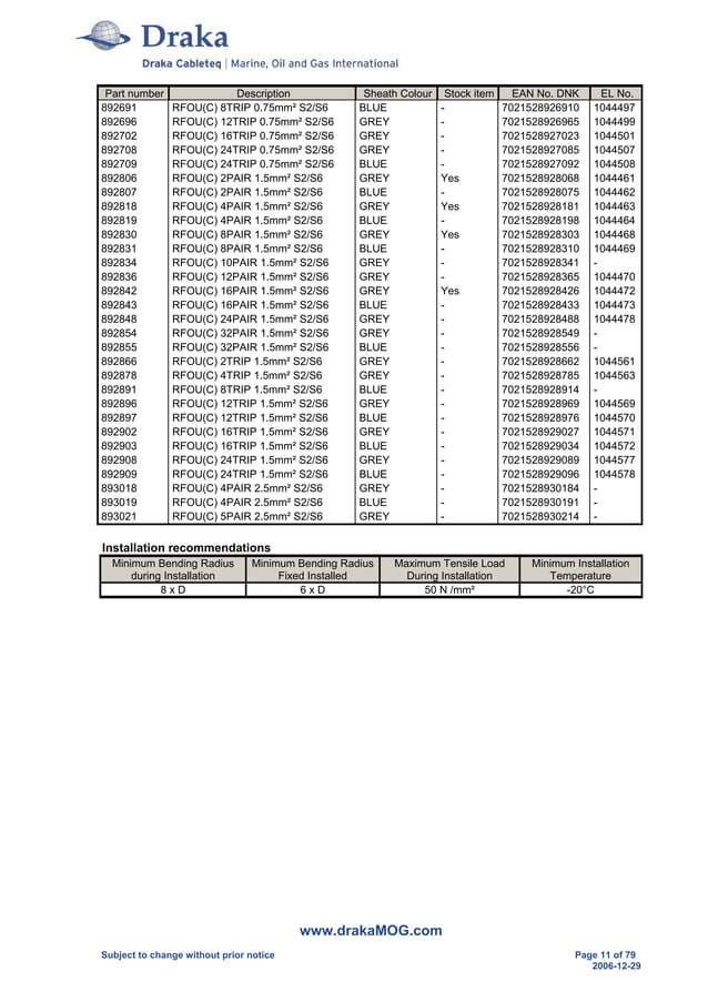 Draka Offshore Cables Basic Program IEC / NEK 606 | PDF