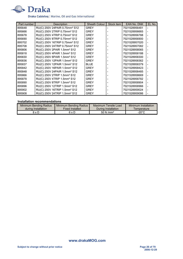 Draka Offshore Cables Basic Program IEC / NEK 606 | PDF