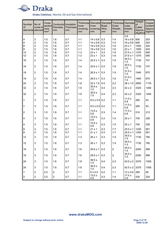 Draka Offshore Cables Basic Program IEC / NEK 606