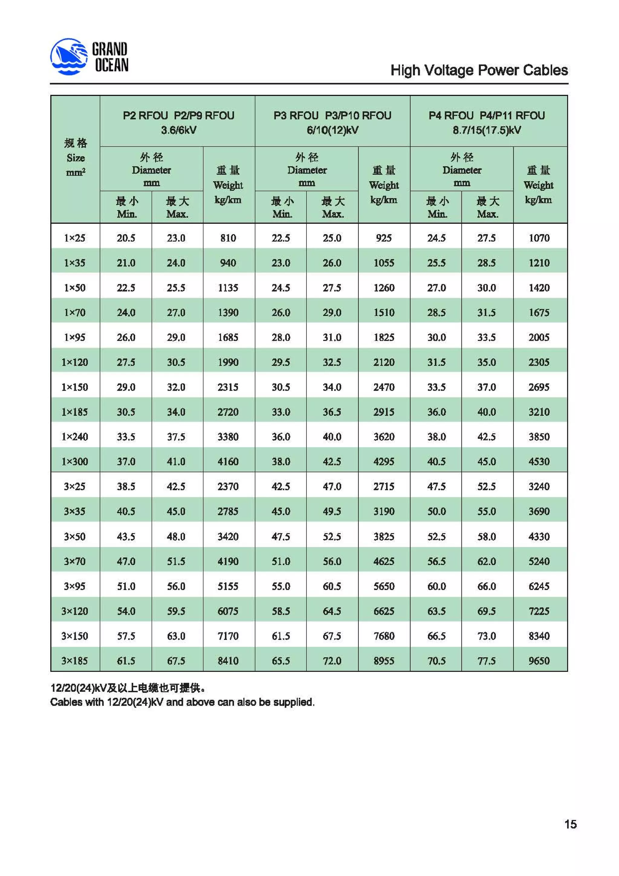 Offshore Cable NEK606 Standard / Grand Ocean Marine | PDF