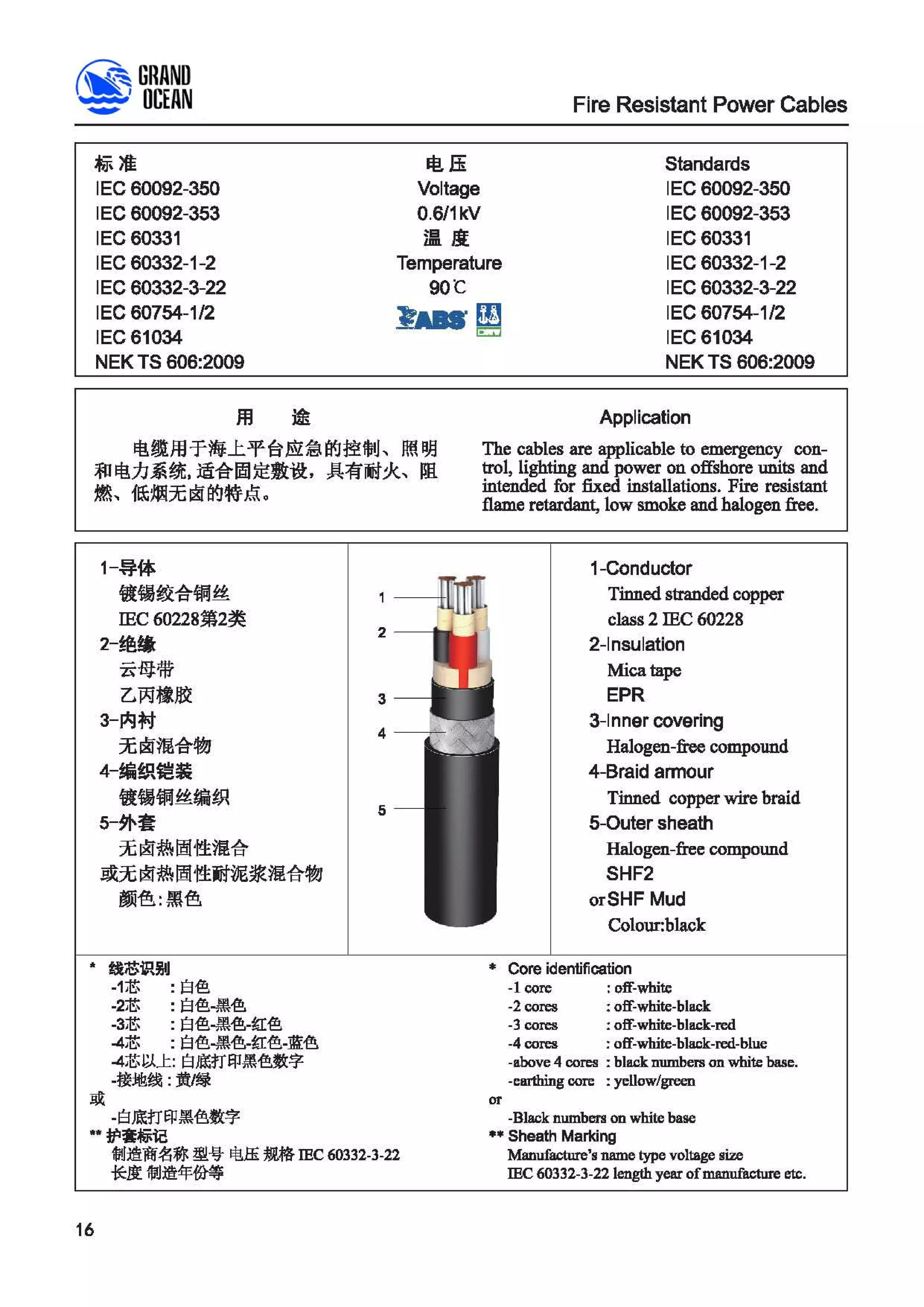 Offshore Cable NEK606 Standard / Grand Ocean Marine | PDF