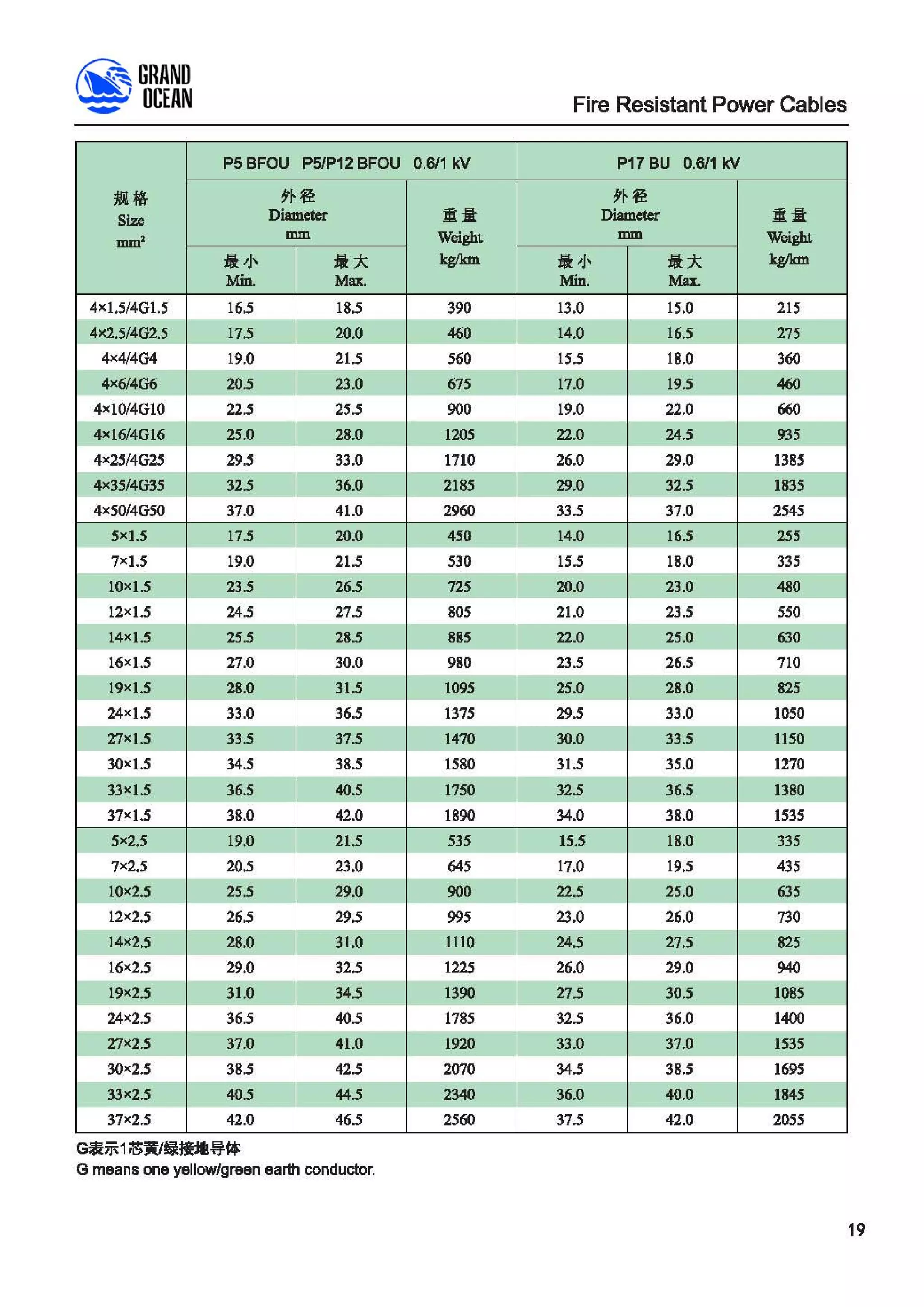 Offshore Cable NEK606 Standard / Grand Ocean Marine | PDF