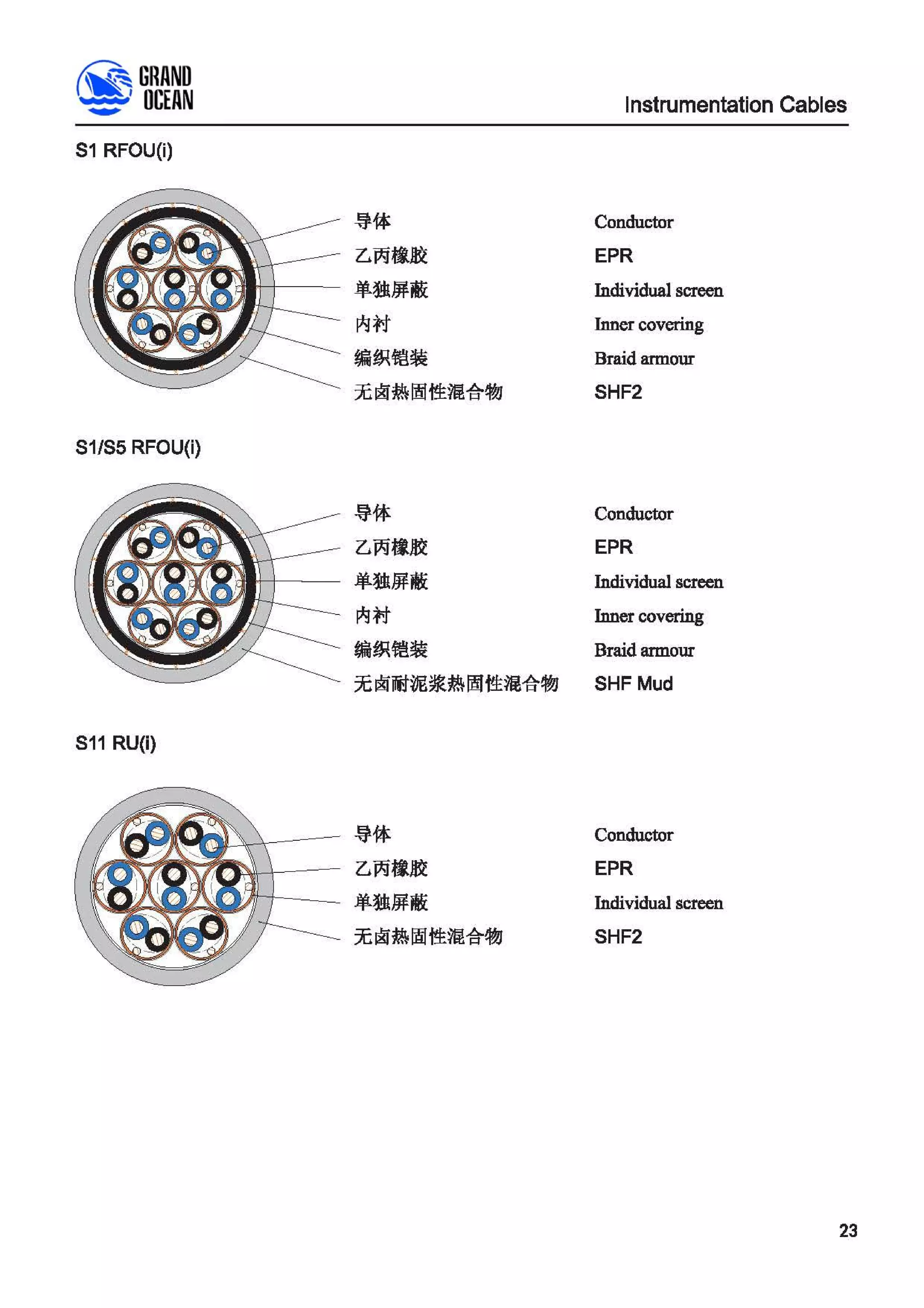 Offshore Cable NEK606 Standard / Grand Ocean Marine | PDF