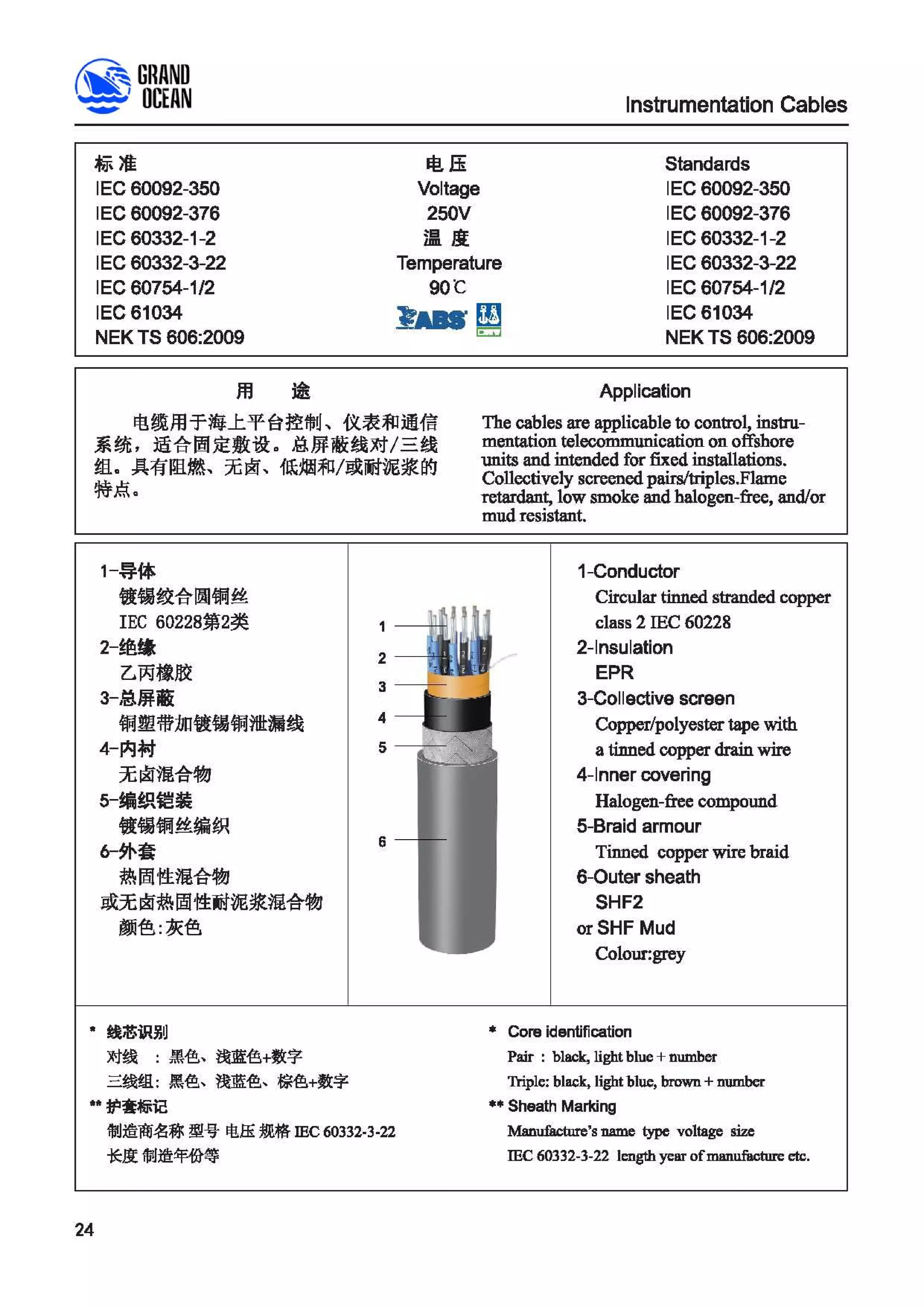Offshore Cable NEK606 Standard / Grand Ocean Marine | PDF