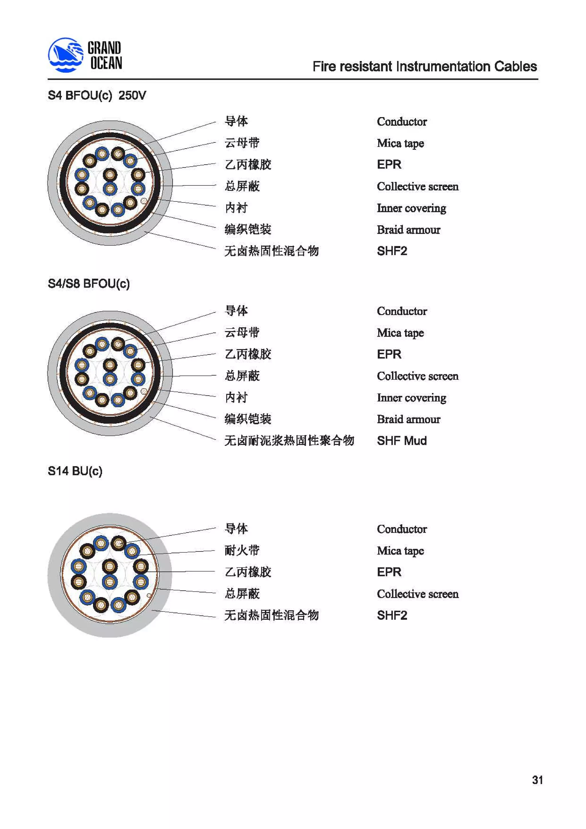 Offshore Cable NEK606 Standard / Grand Ocean Marine | PDF