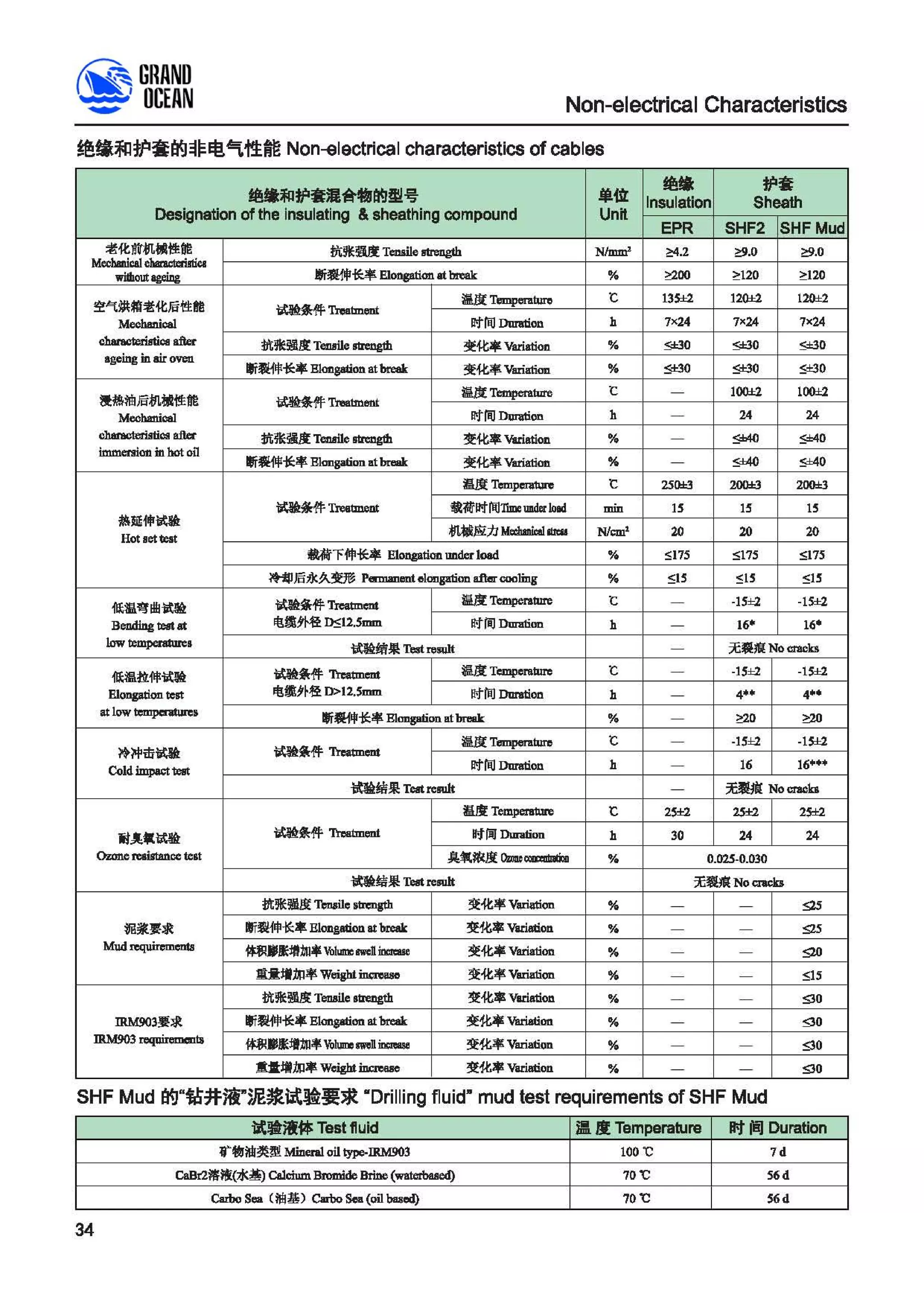 Offshore Cable NEK606 Standard / Grand Ocean Marine | PDF