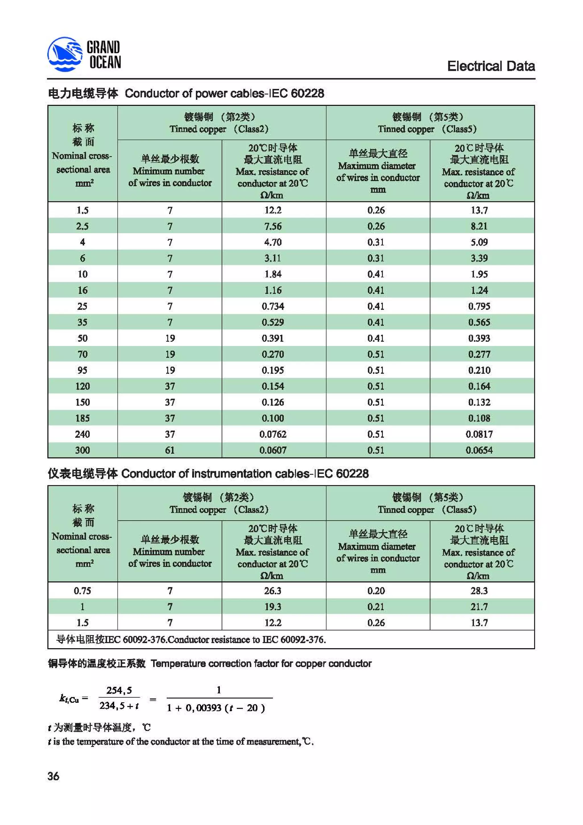 Offshore Cable NEK606 Standard / Grand Ocean Marine | PDF