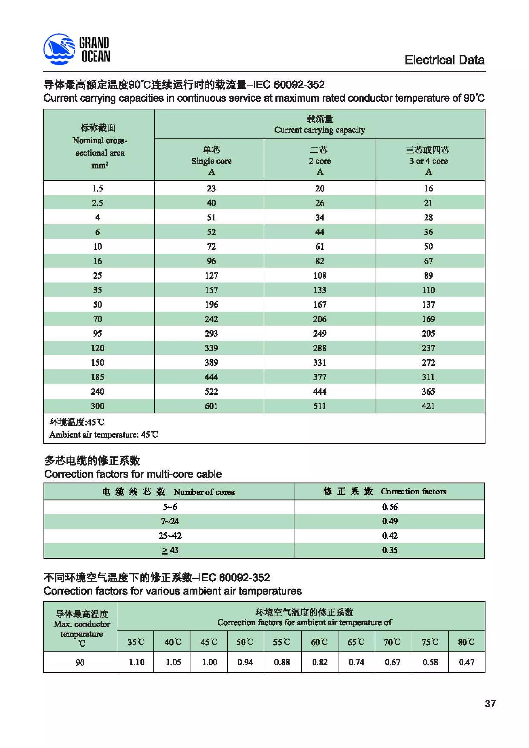 Offshore Cable NEK606 Standard / Grand Ocean Marine | PDF