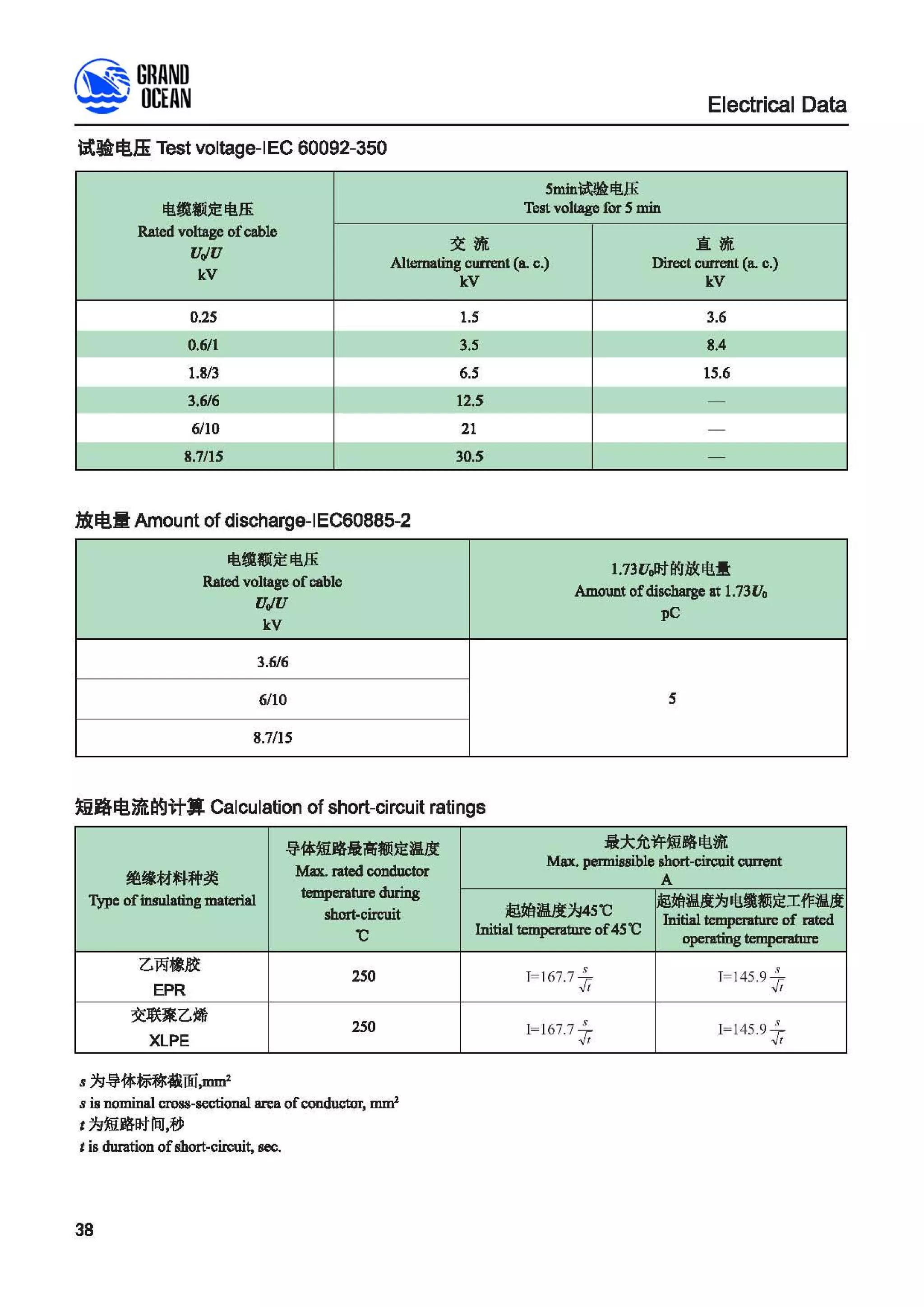 Offshore Cable NEK606 Standard / Grand Ocean Marine | PDF