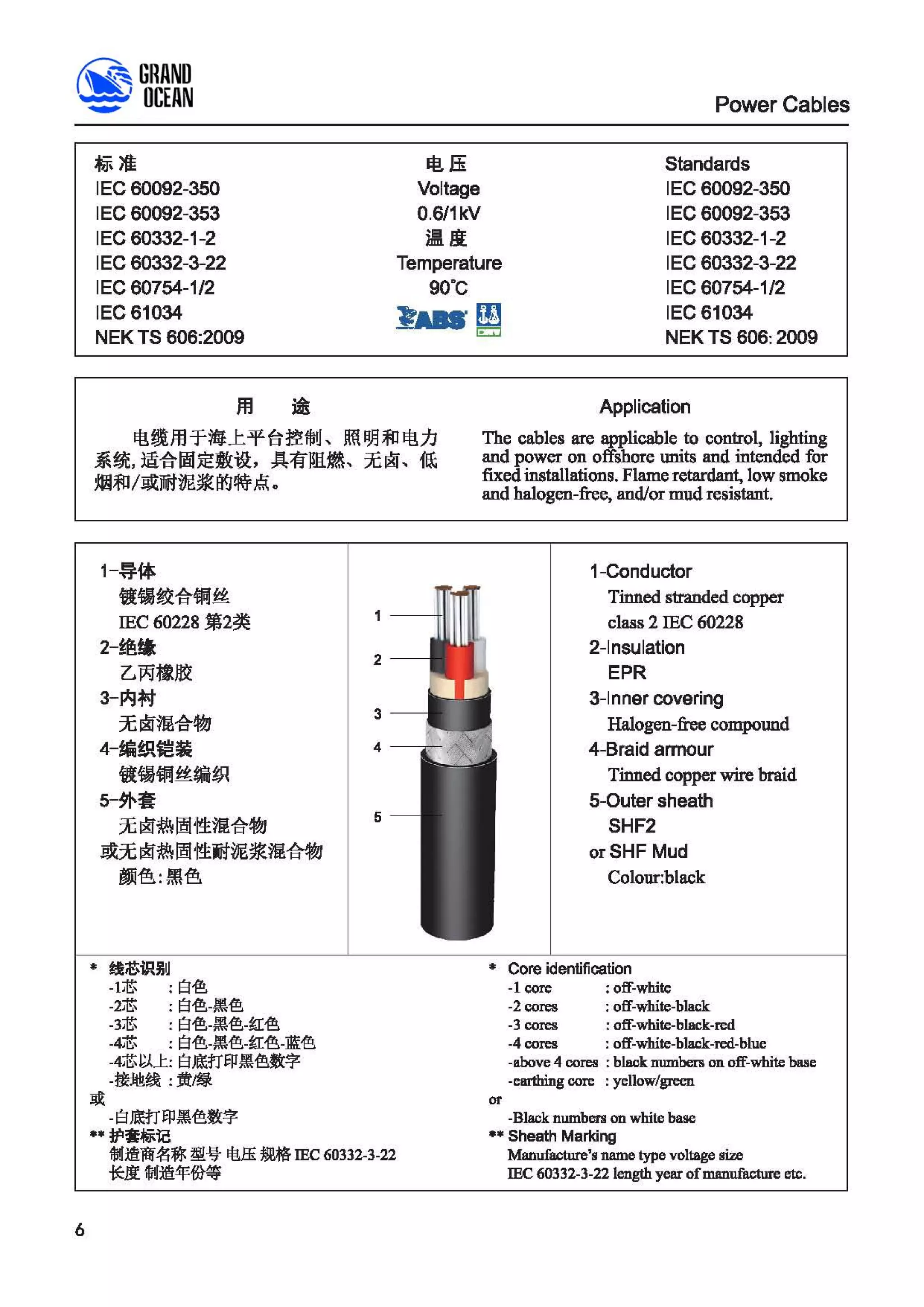 Offshore Cable NEK606 Standard / Grand Ocean Marine | PDF