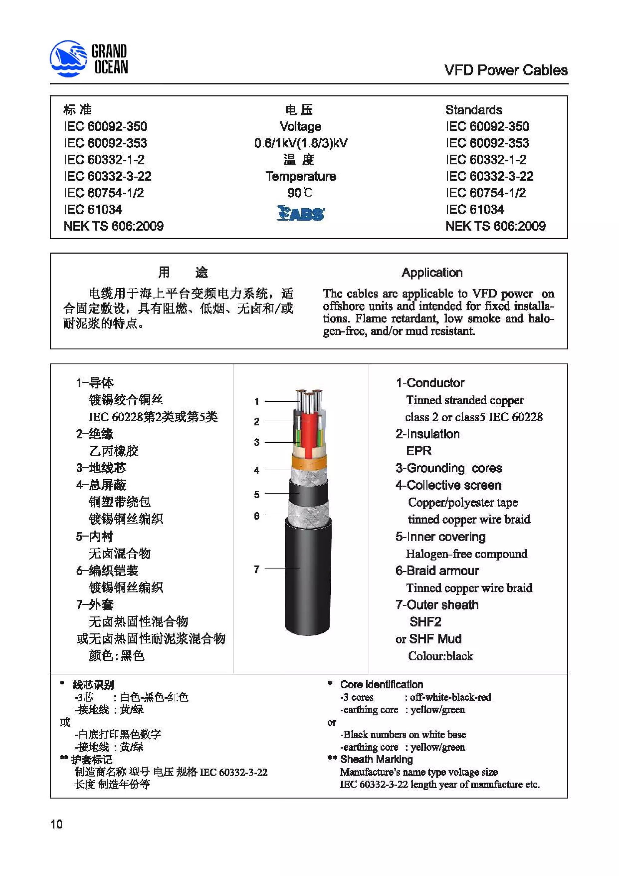 Offshore Cable NEK606 Standard / Grand Ocean Marine | PDF