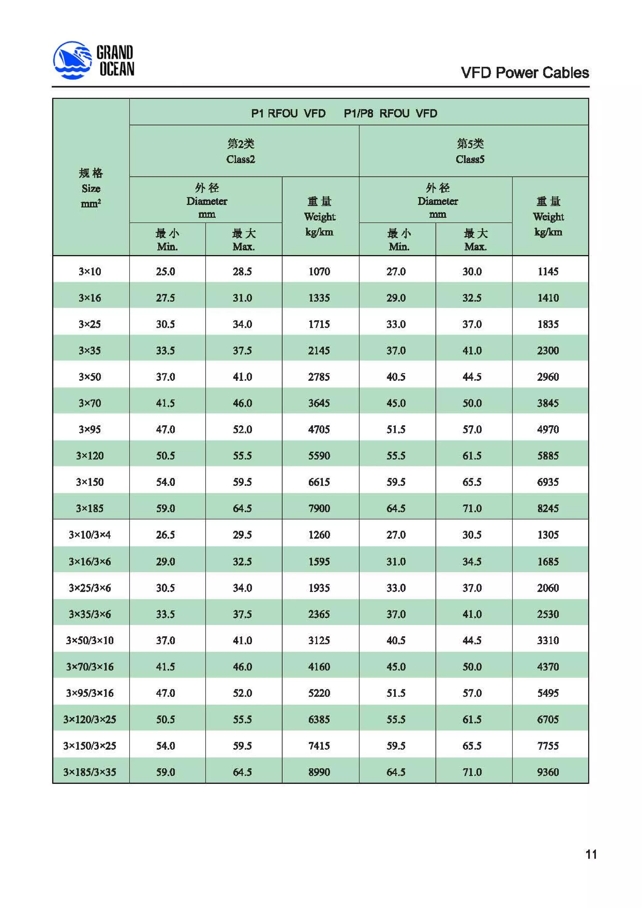 Offshore Cable NEK606 Standard / Grand Ocean Marine | PDF