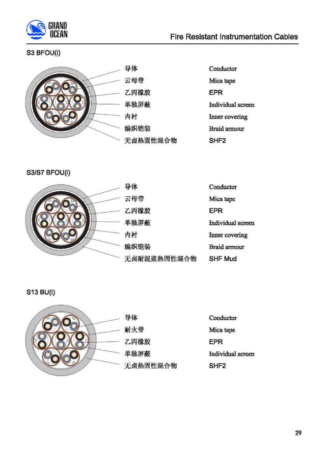 Offshore Cable NEK606 Standard / Grand Ocean Marine | PDF