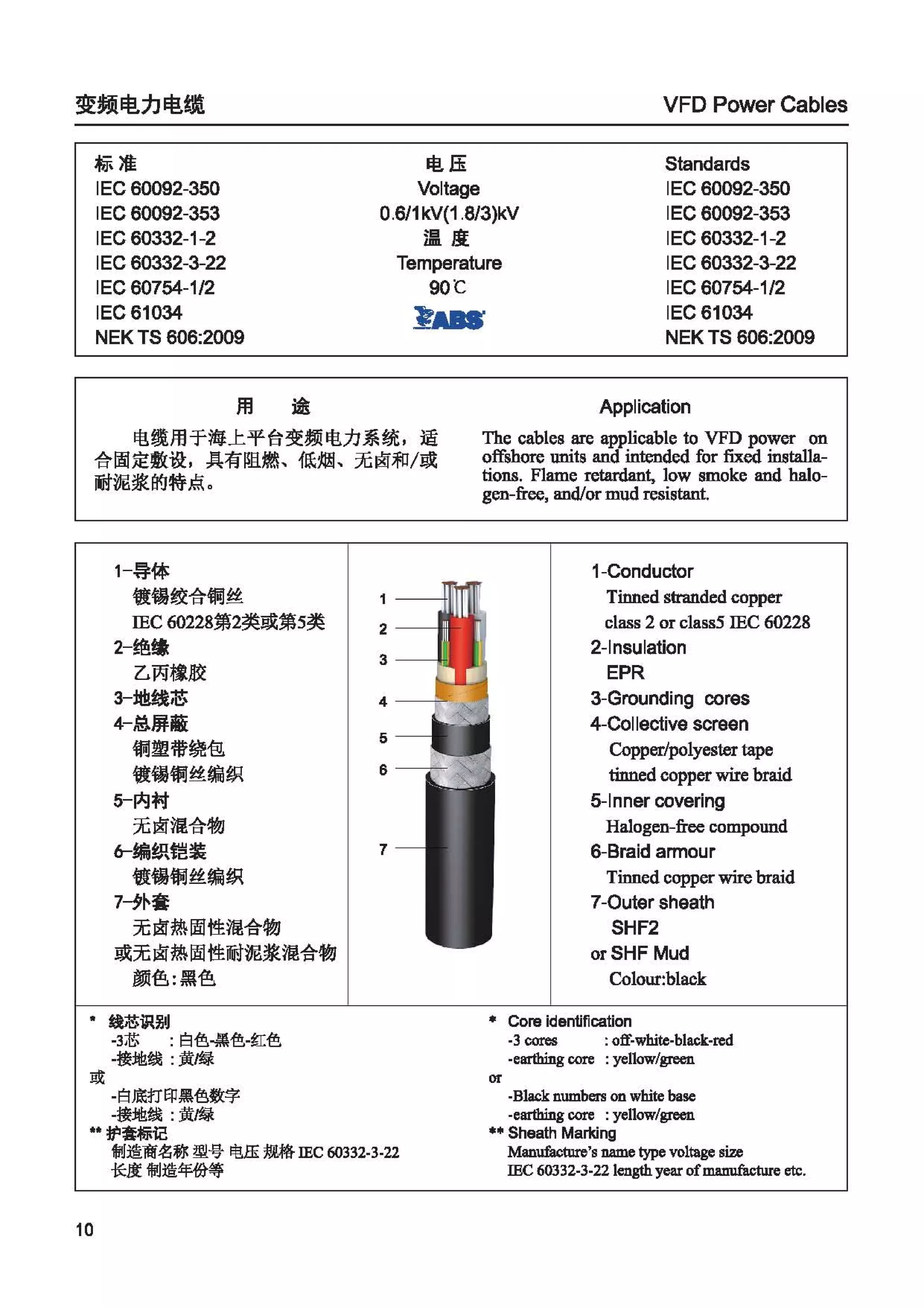 Nek 606 offshore cable catalog | PDF