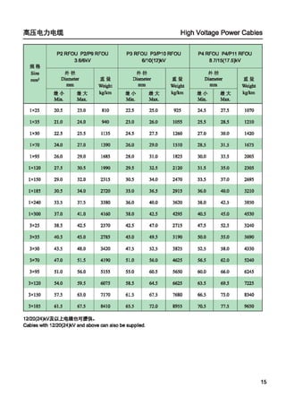 Nek 606 offshore cable catalog | PDF