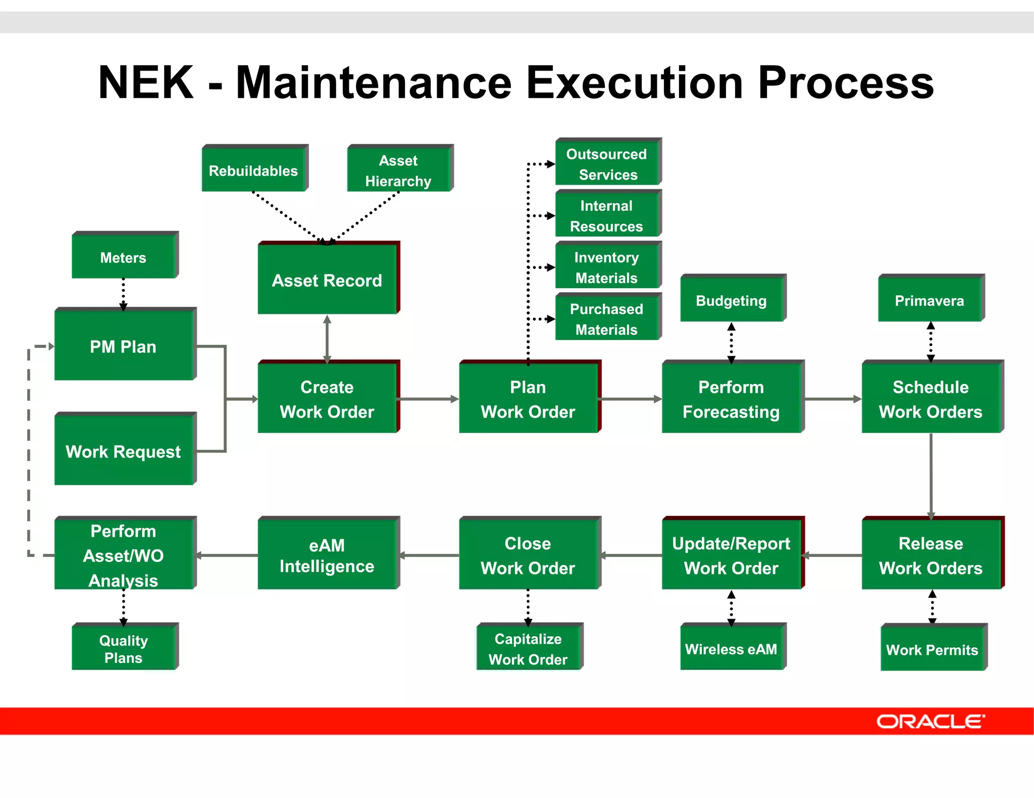 Nek e am_overview_2010_1f.ppt [compatibility m | PPT