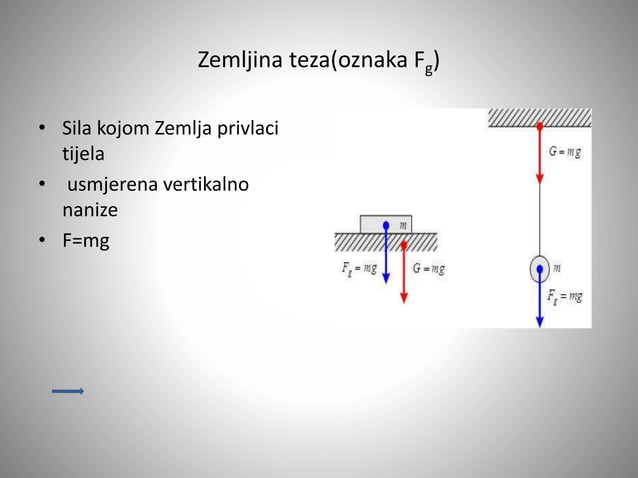 Neke od sila u mehanici | PPTX