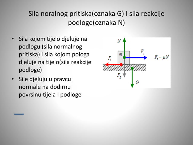 Neke od sila u mehanici | PPTX