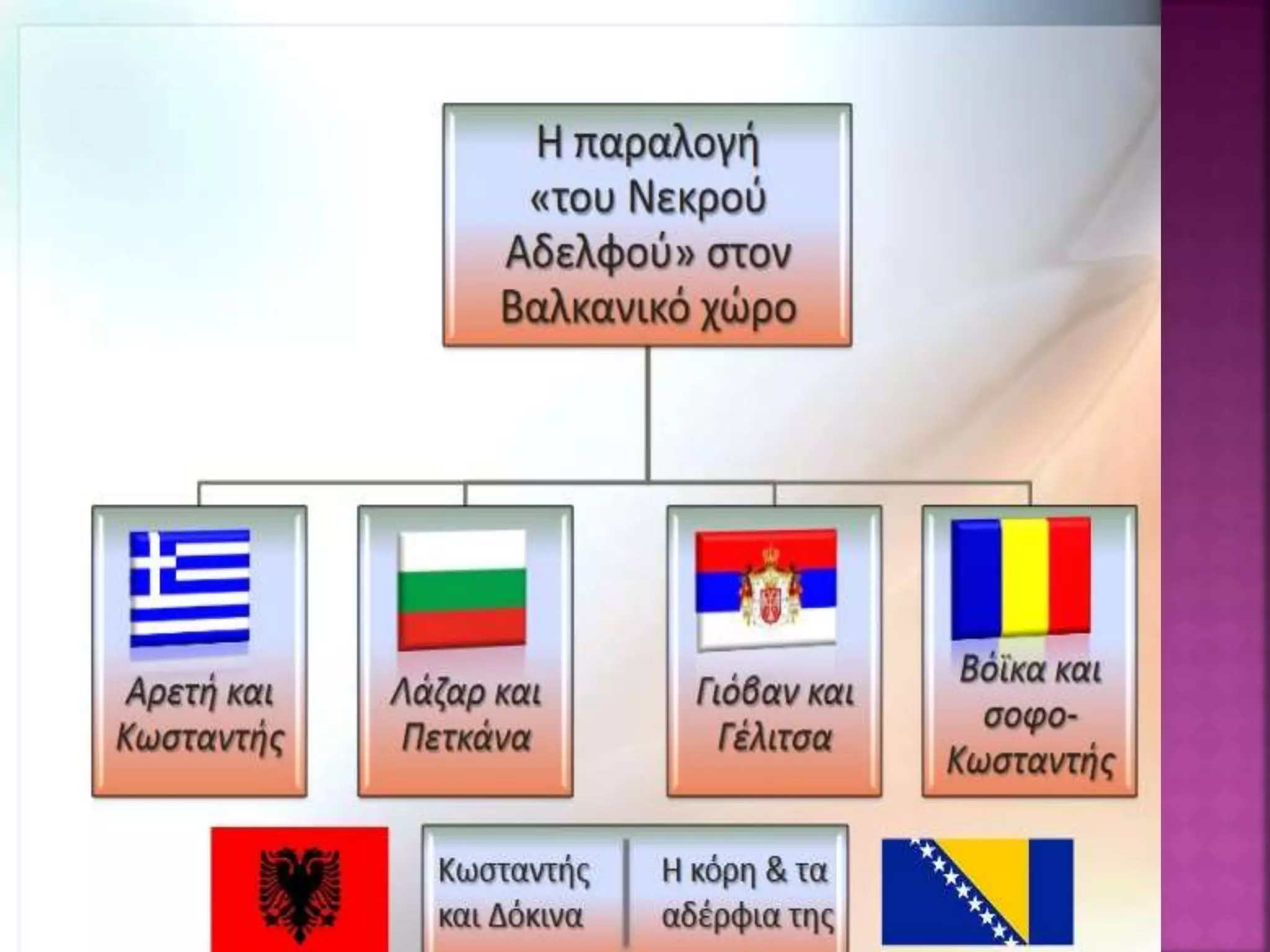 Του Νεκρού Αδελφού (Εργασία Α΄ Λυκείου) | PPTX