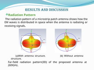 Neksad patch antenna Project MobileTransisionP.pptx