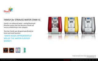 Nekuda DM for Tech Incubators & Start-ups | PPT