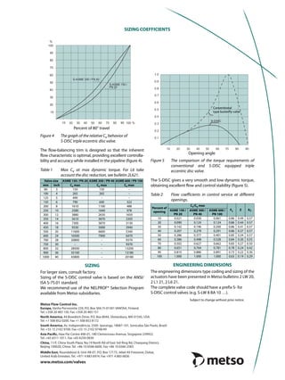 Neles Triple Eccentric Disc Valve, Metal Seated with Flow Balancing ...