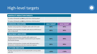 Professor Nelesh govender | PPT