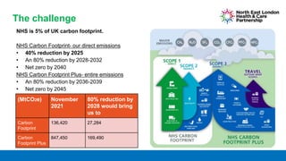 NEL ICS green plan.pptx | Healthcare Industry | Industries