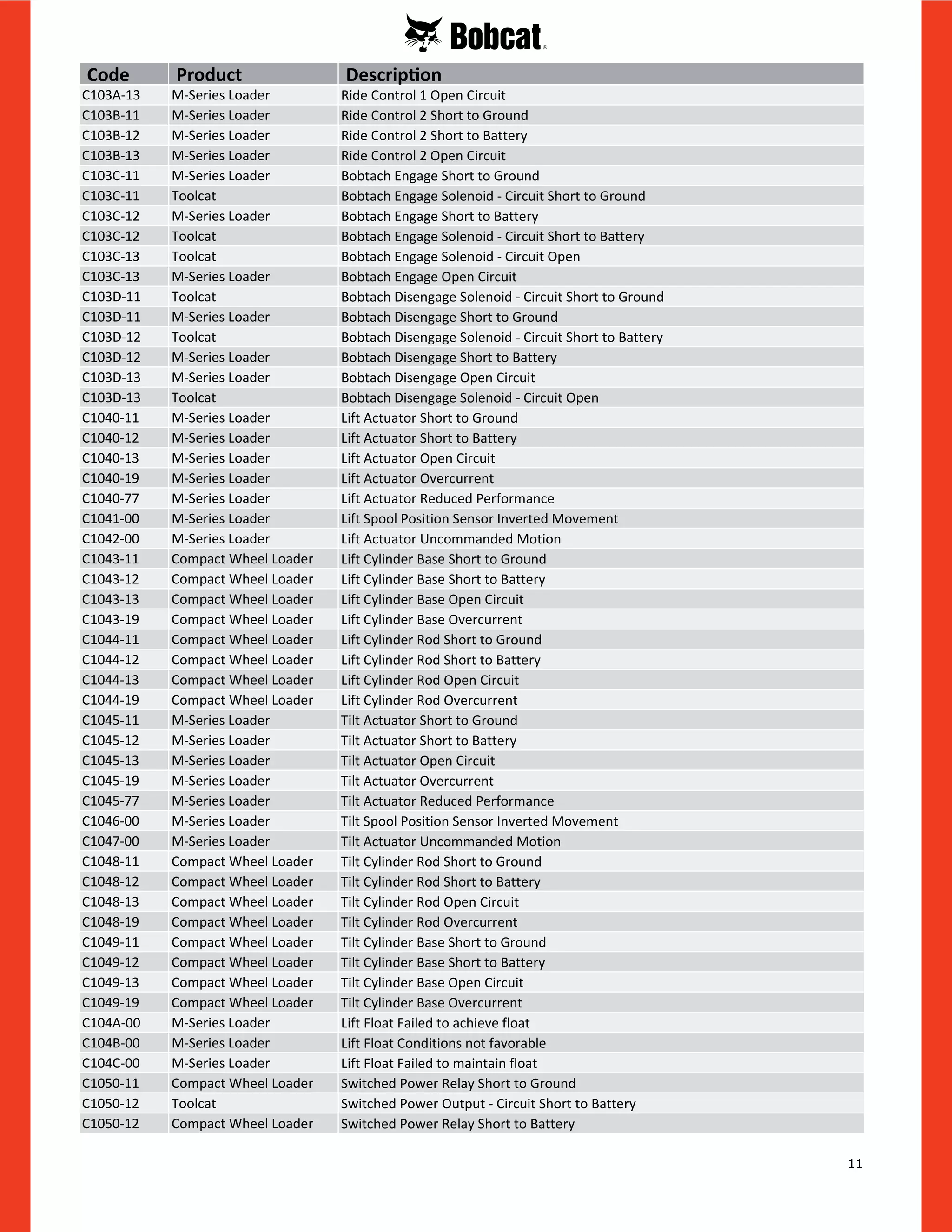 Bobcat_service_code-list-201026.pdf
