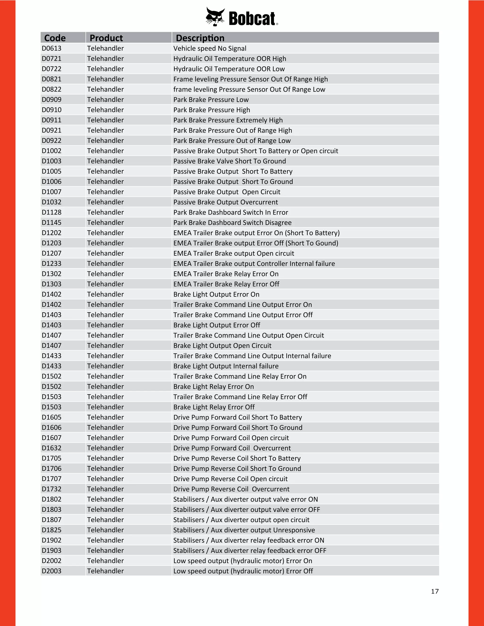 Bobcat_service_code-list-201026.pdf