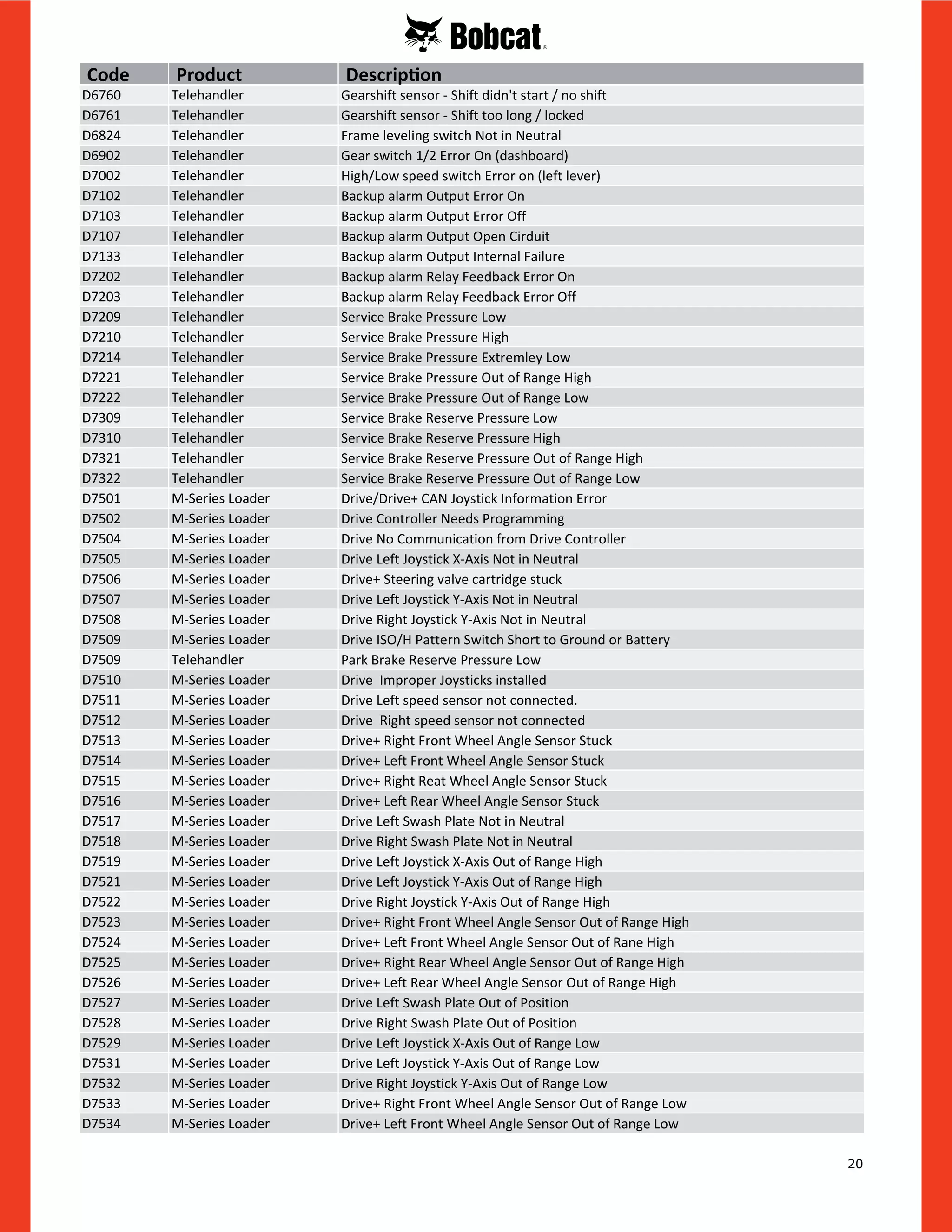 Bobcat_service_code-list-201026.pdf