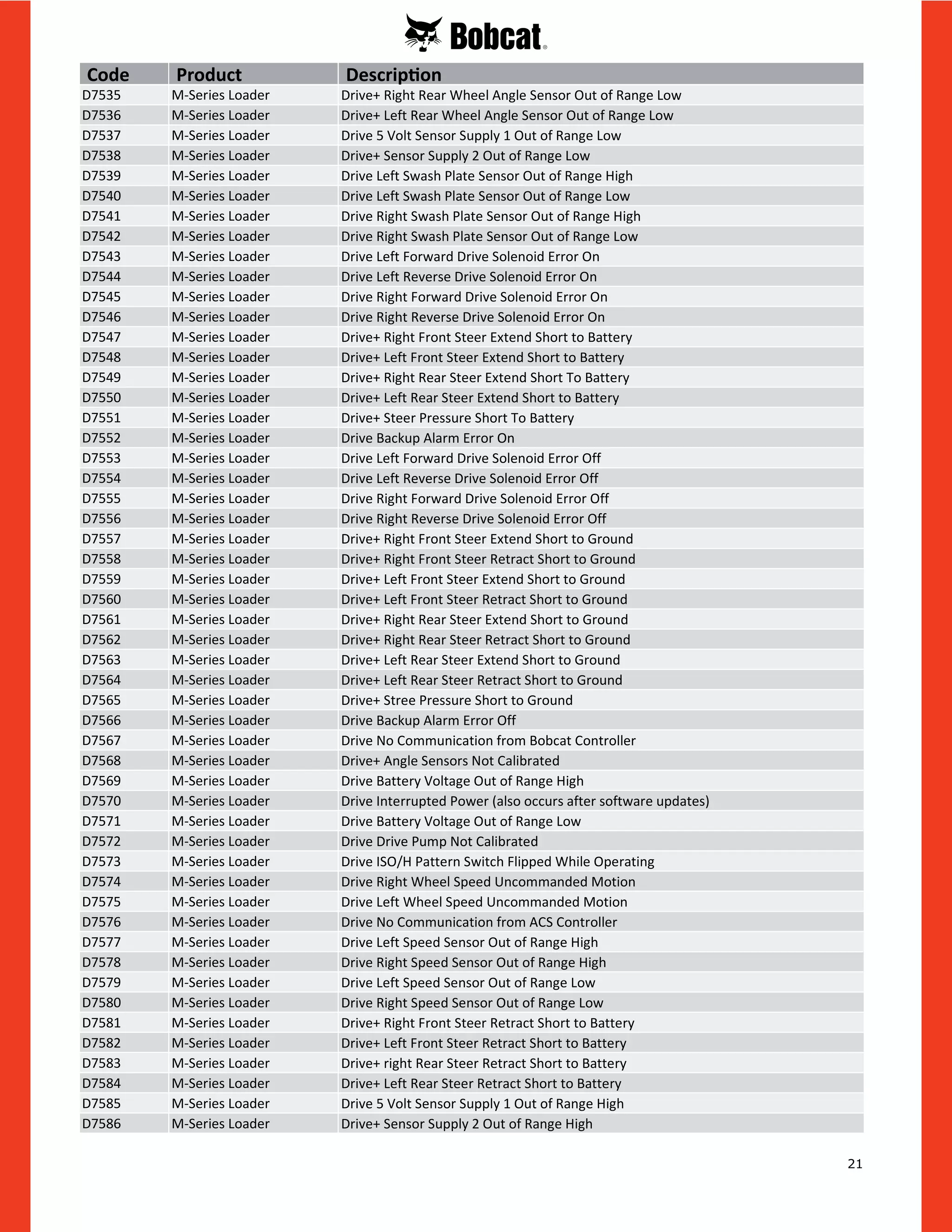 Bobcat_service_code-list-201026.pdf