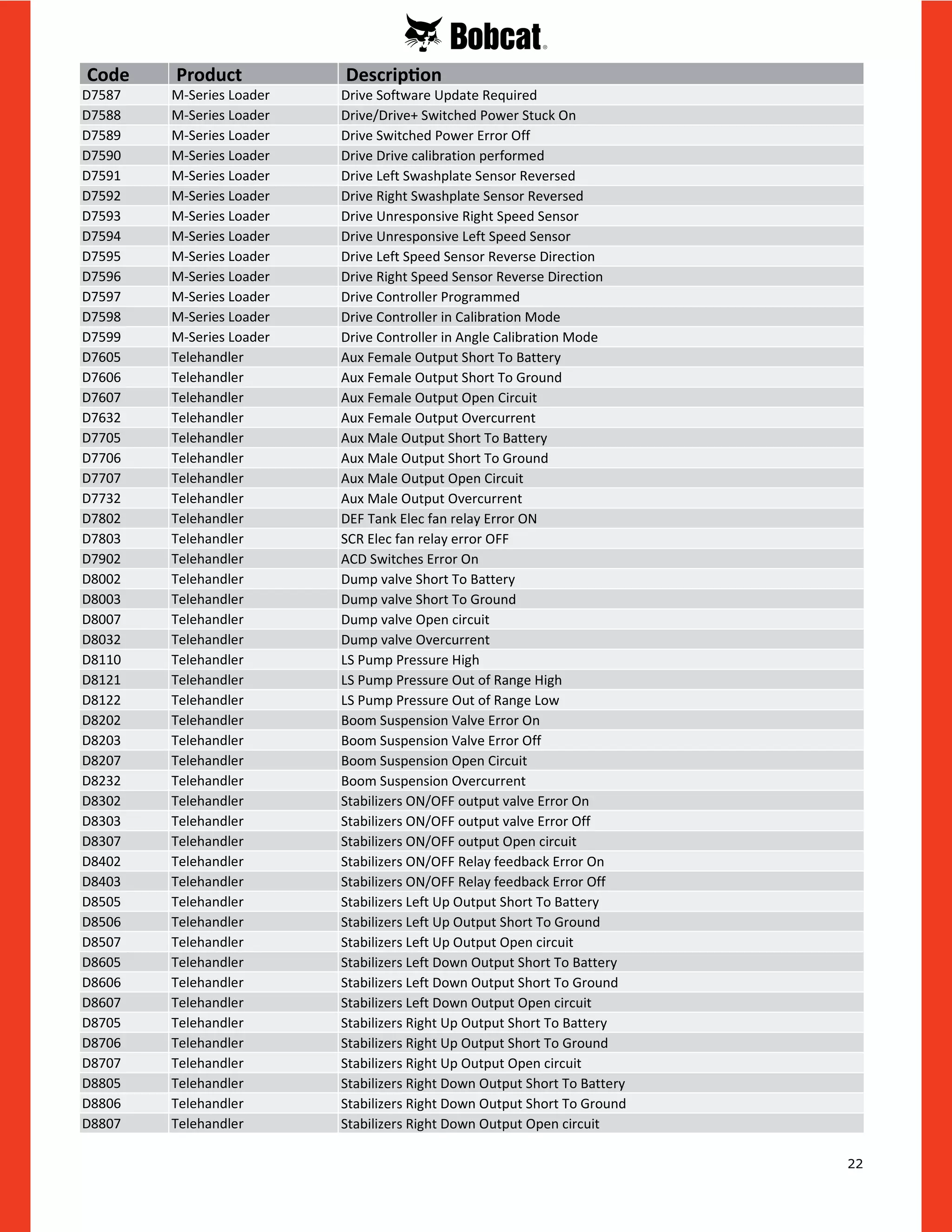 Bobcat_service_code-list-201026.pdf