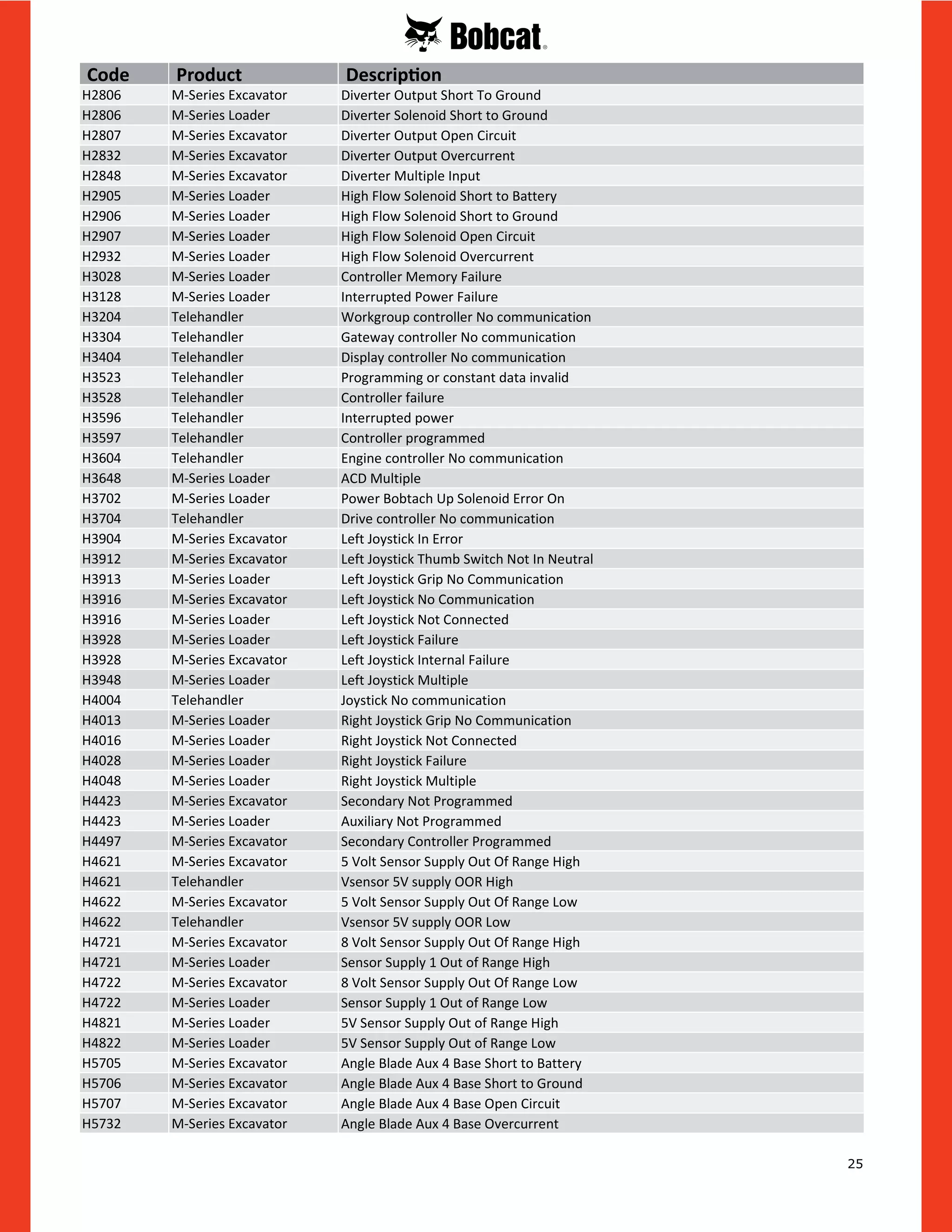 Bobcat_service_code-list-201026.pdf