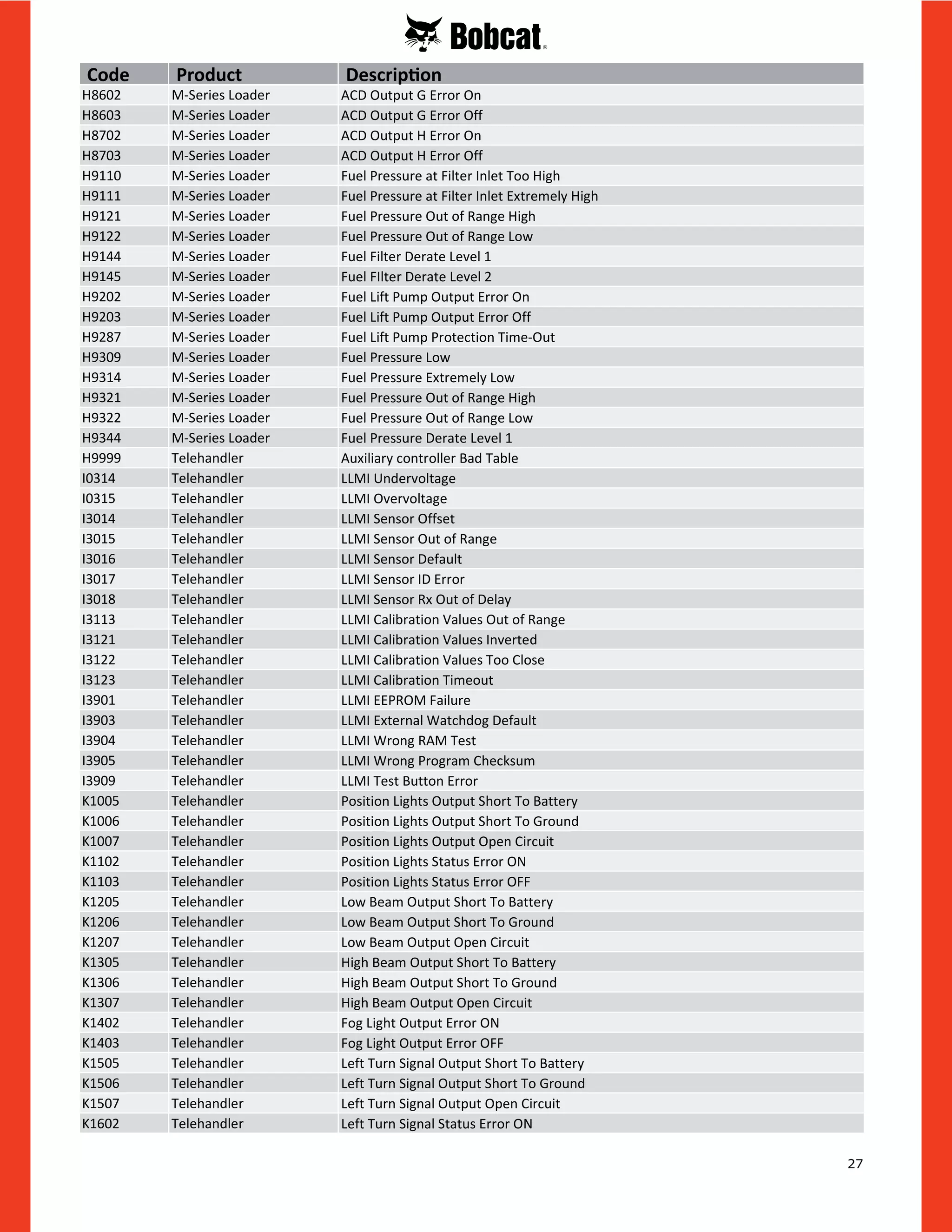 Bobcat_service_code-list-201026.pdf