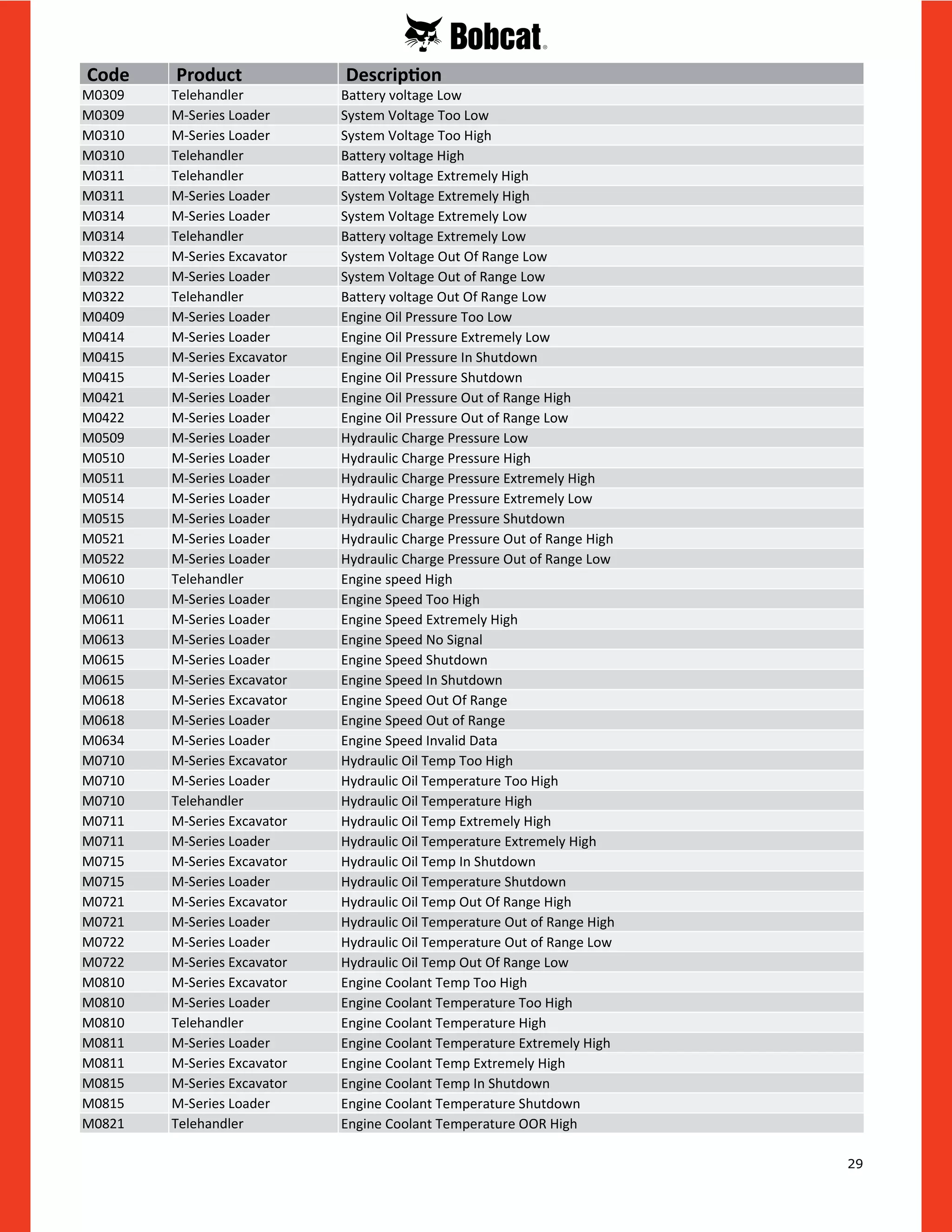 Bobcat_service_code-list-201026.pdf