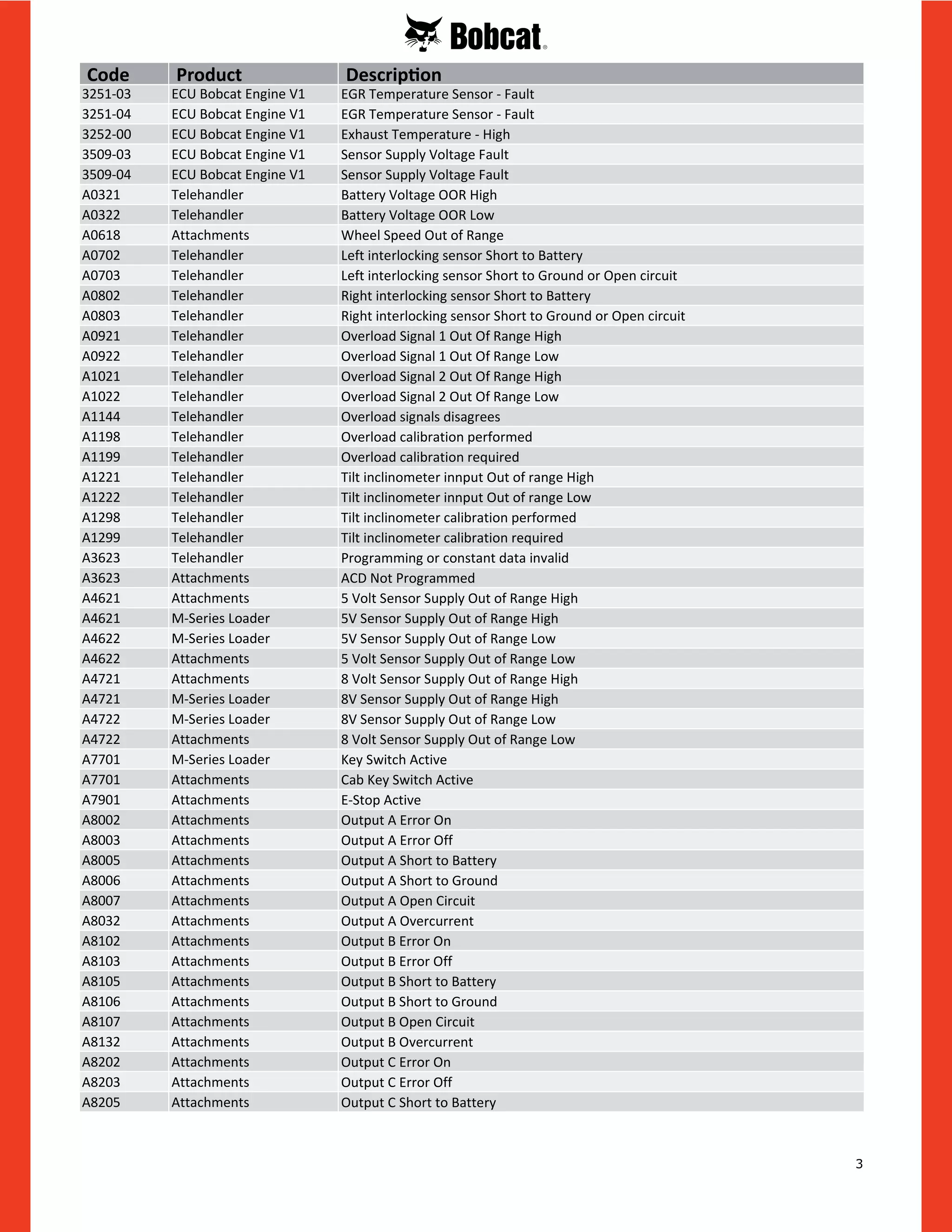 Bobcat_service_code-list-201026.pdf