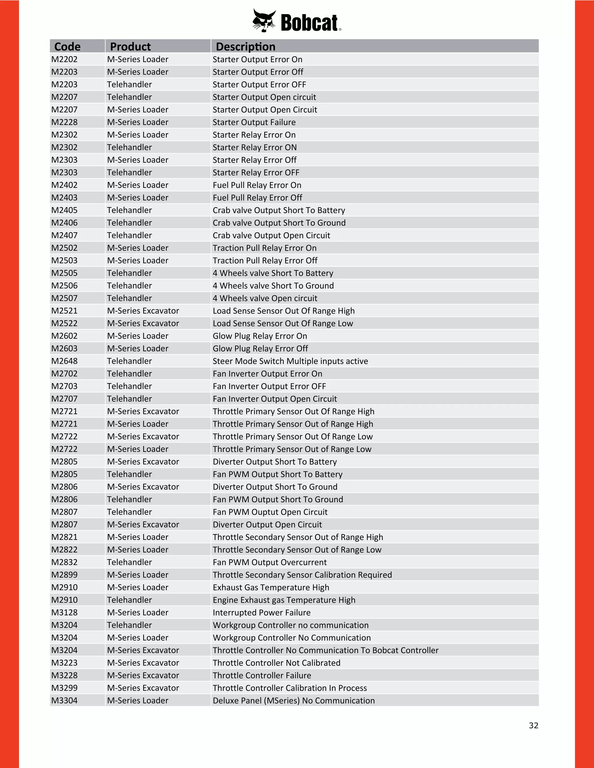 Bobcat_service_code-list-201026.pdf