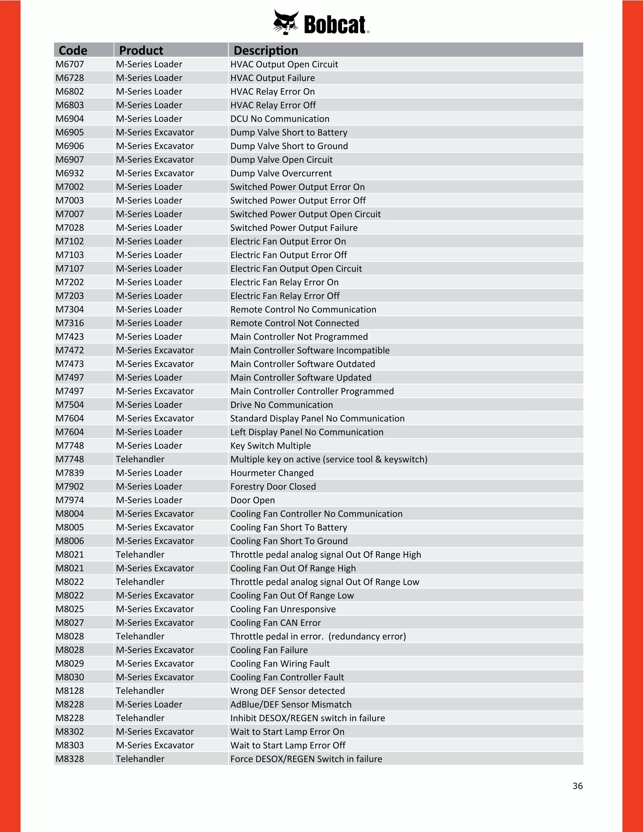 Bobcat_service_code-list-201026.pdf