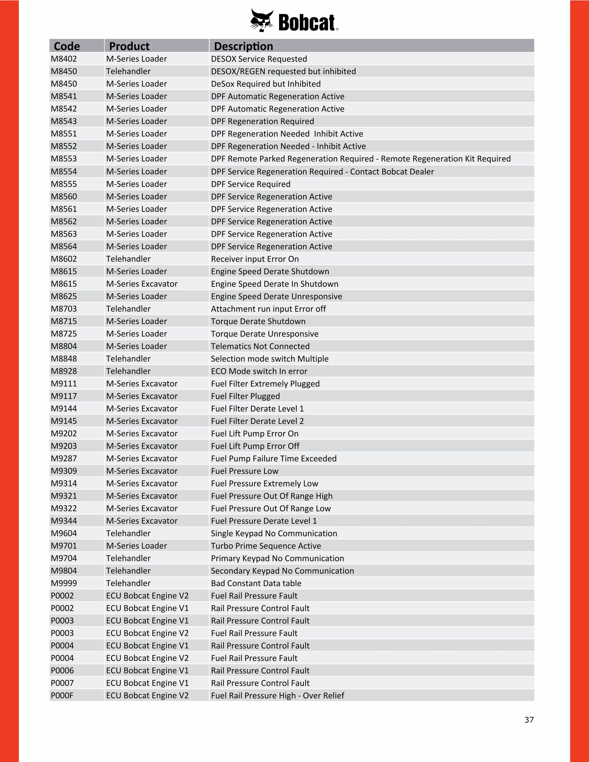 Bobcat_service_code-list-201026.pdf