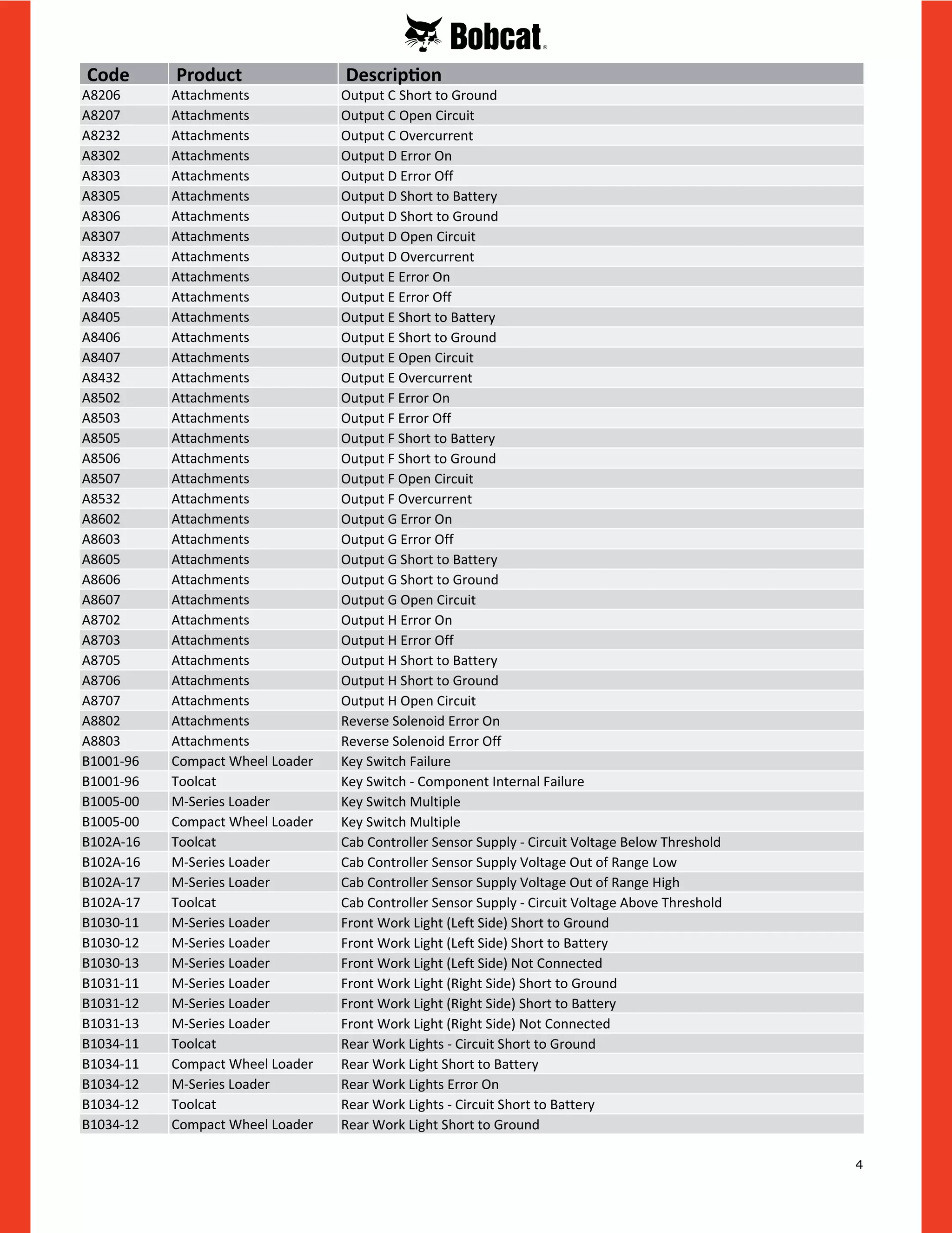 Bobcat_service_code-list-201026.pdf