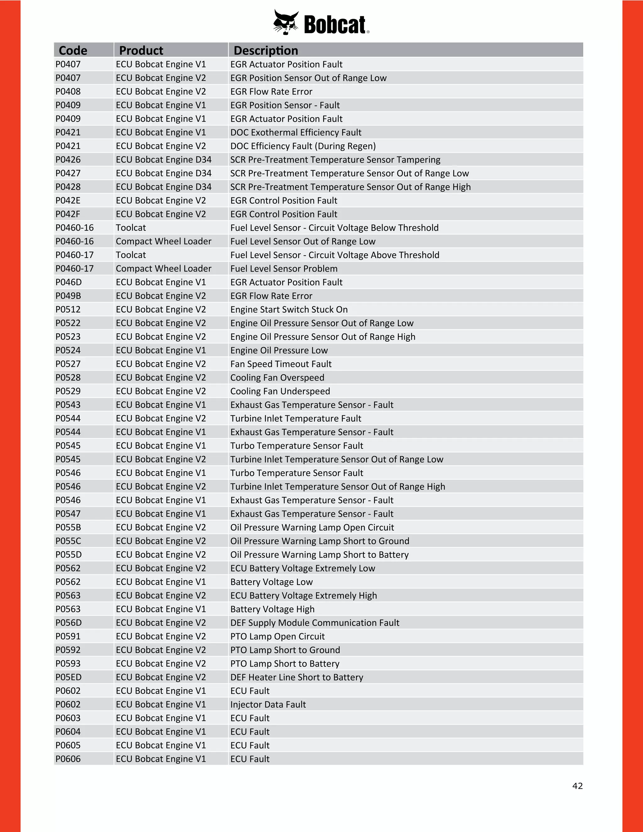 Bobcat_service_code-list-201026.pdf