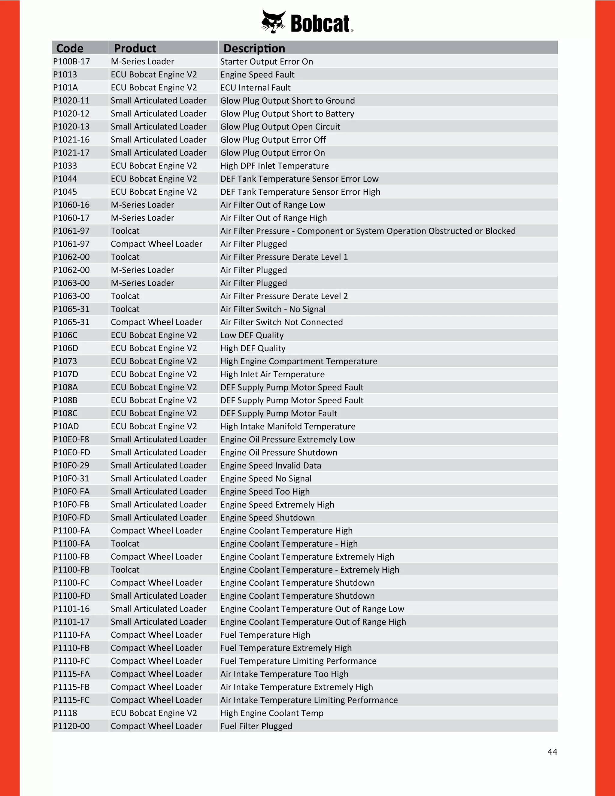 Bobcat_service_code-list-201026.pdf