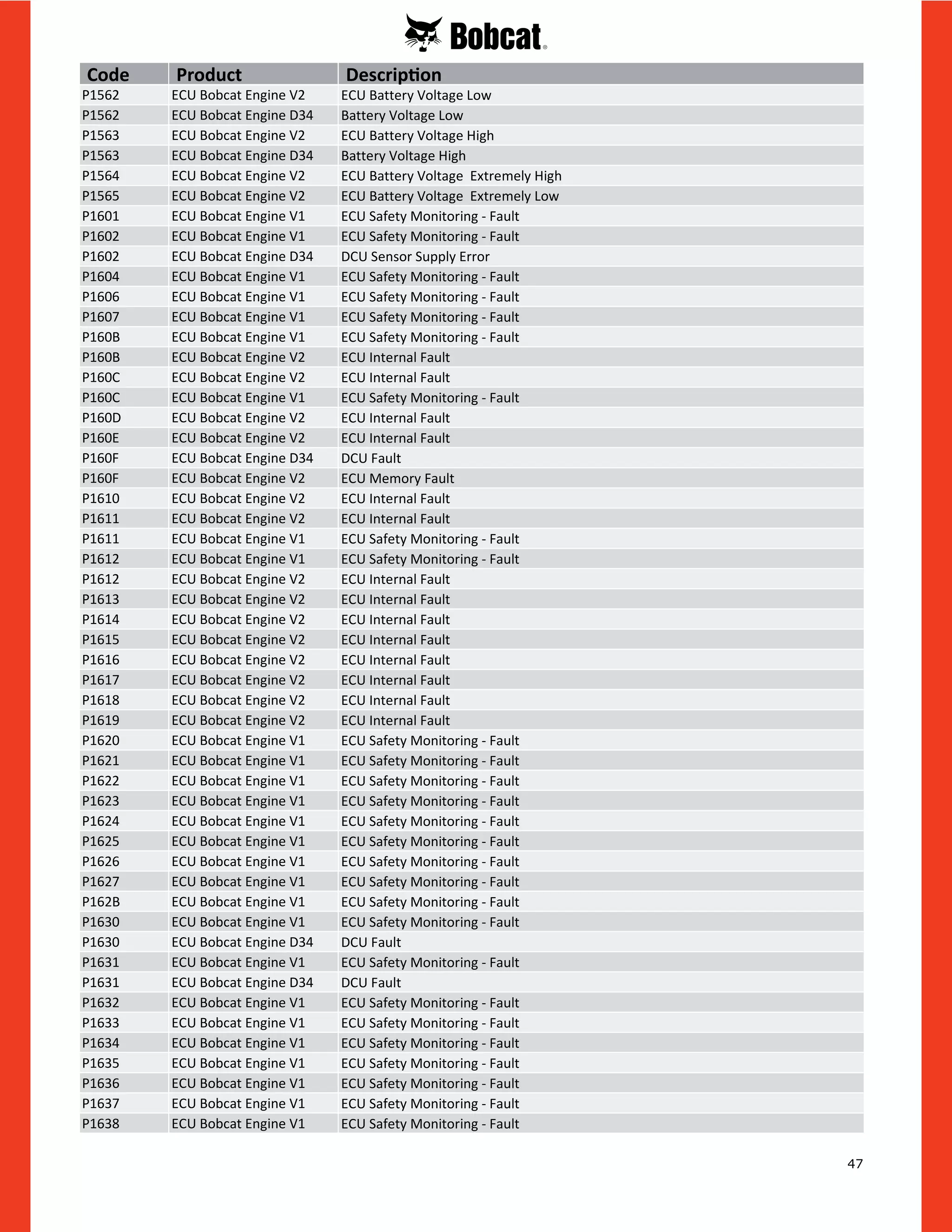 Bobcat_service_code-list-201026.pdf