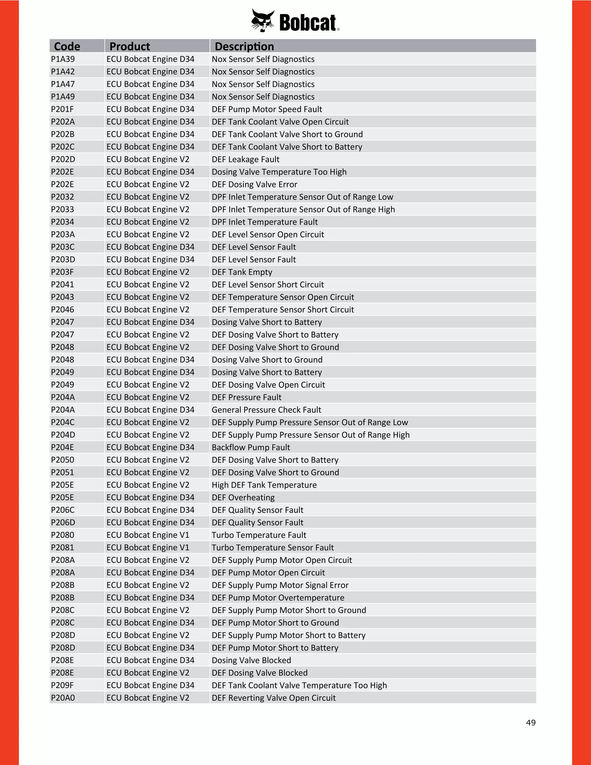 Bobcat_service_code-list-201026.pdf