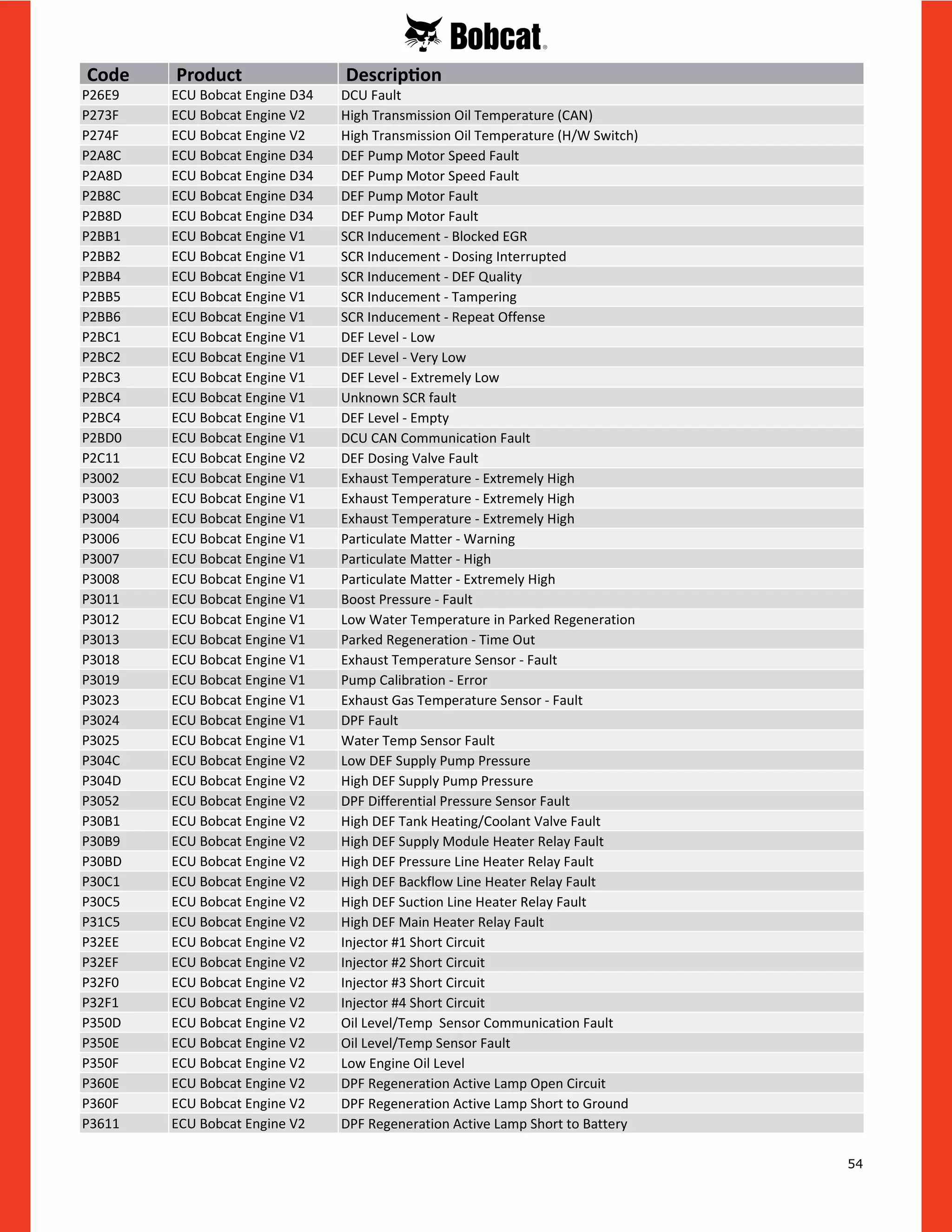 Bobcat_service_code-list-201026.pdf